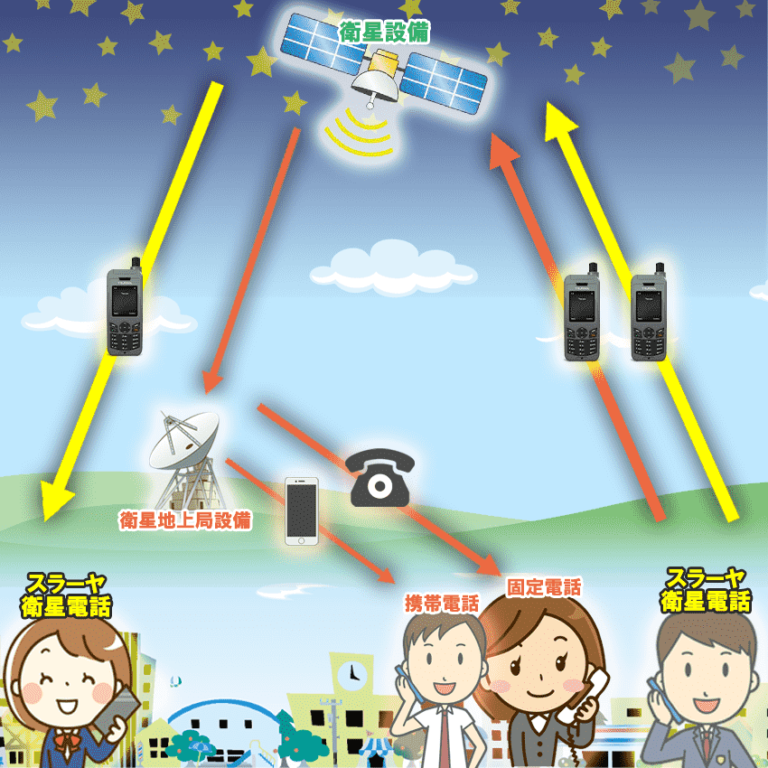衛星携帯電話 Thuraya（スラーヤ） XT-LITE | 衛星携帯電話 Thuraya（スラーヤ） XT-LITE
